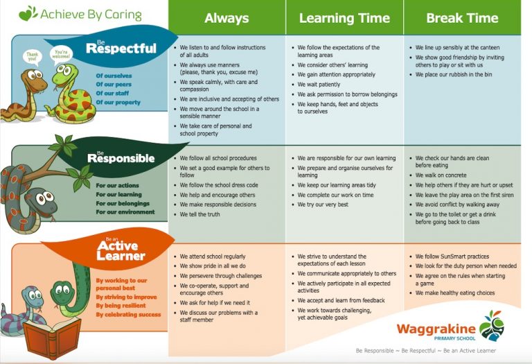 Positive Behaviour Support - Waggrakine Primary School